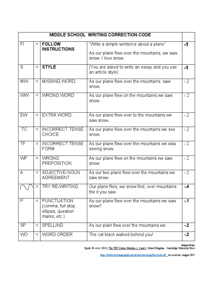 Writing Correction Code Middle School 2019-2020 | PDF | Linguistics ...