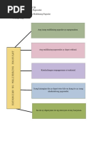 Pat Villafuerte | PDF