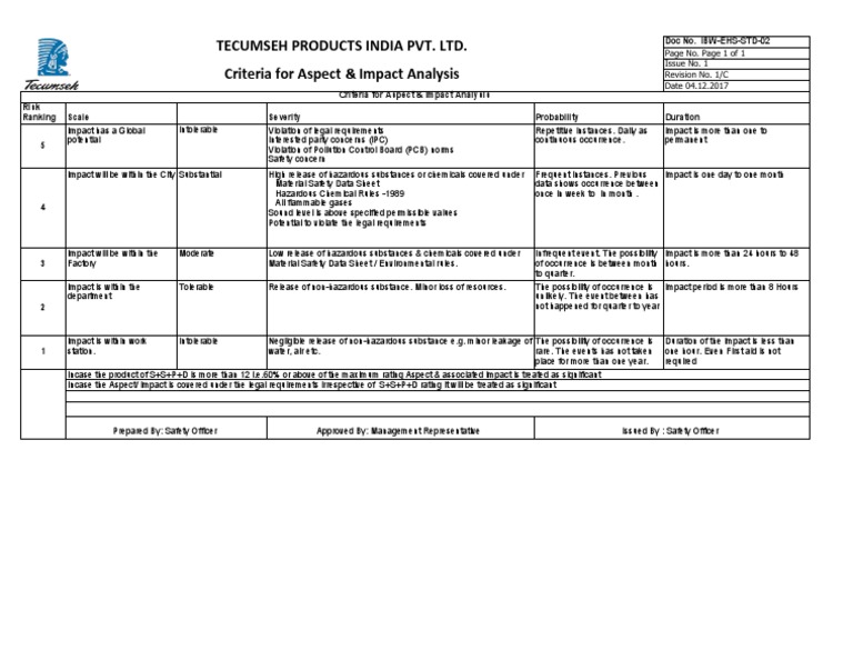 Criteria For Aspect Impact Analysis | PDF | Dangerous Goods | Chemical ...