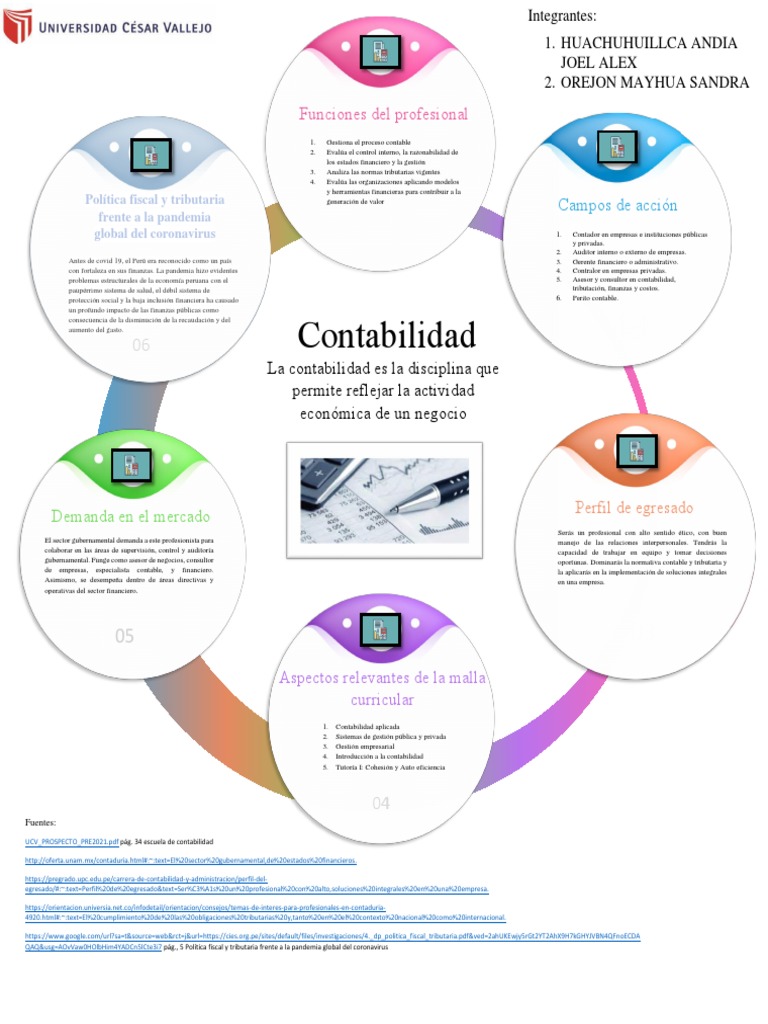 Infografia Word 03 | PDF | Contabilidad | Business
