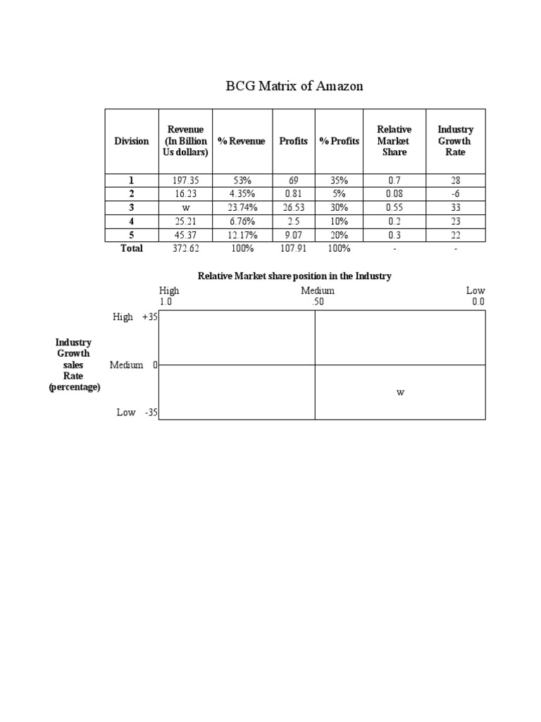 Amazon IE and BCG Matrix | PDF | Economies | Business