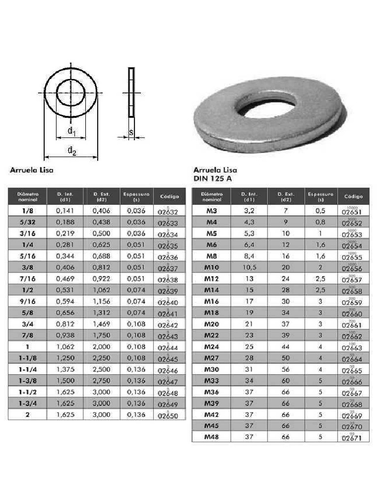 Arruela Lisa DIN 125 A | PDF