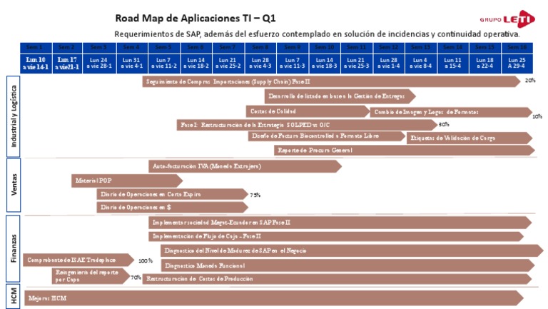 Láminas Road Map de TI Q1 2022 | PDF | Business