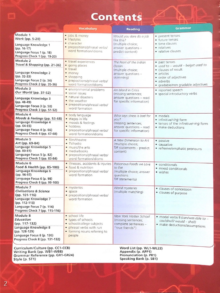 On Screen b2 Teachers Book | PDF