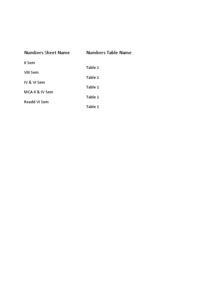 Sessional Test 1 Schedules for Various Semesters: Converting Numbers ...