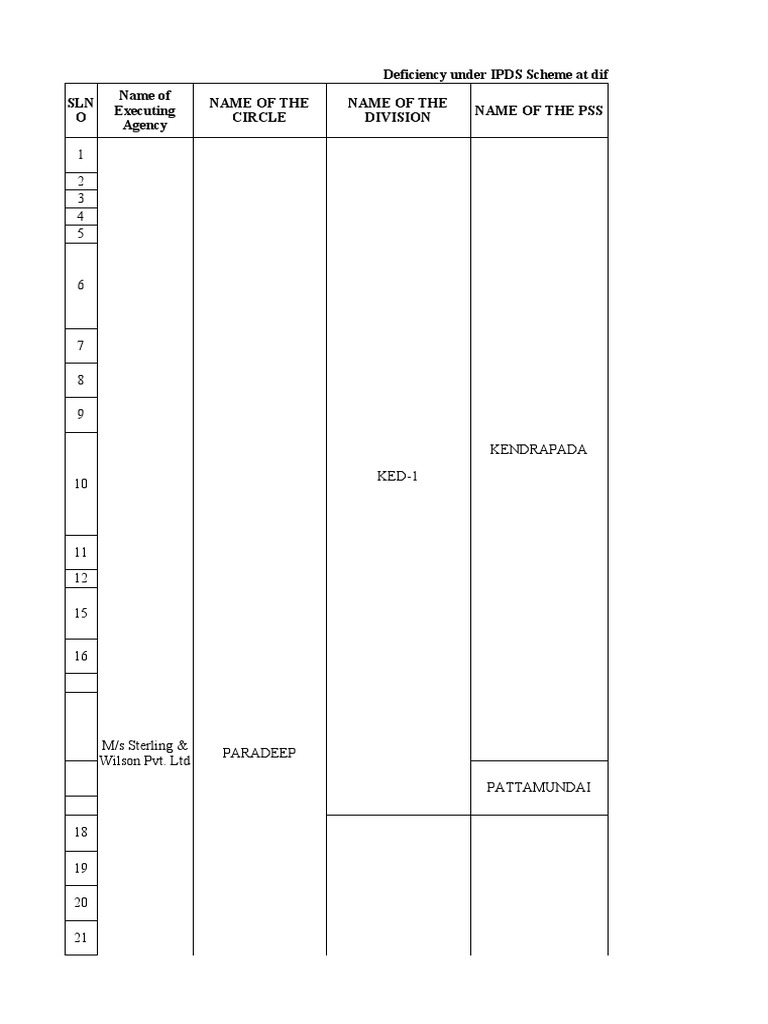 Deficiencies Under IPDS Scheme-PDP | PDF | Power Engineering | Equipment