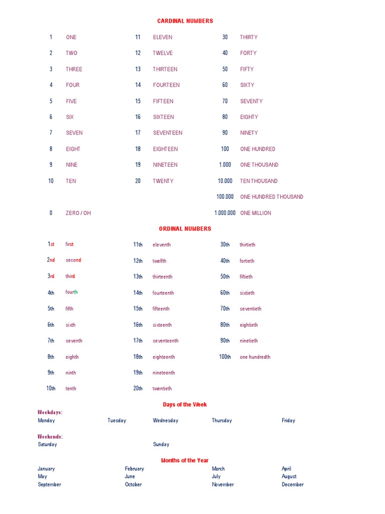 A Comprehensive Guide to Cardinal Numbers, Ordinal Numbers, Days ...