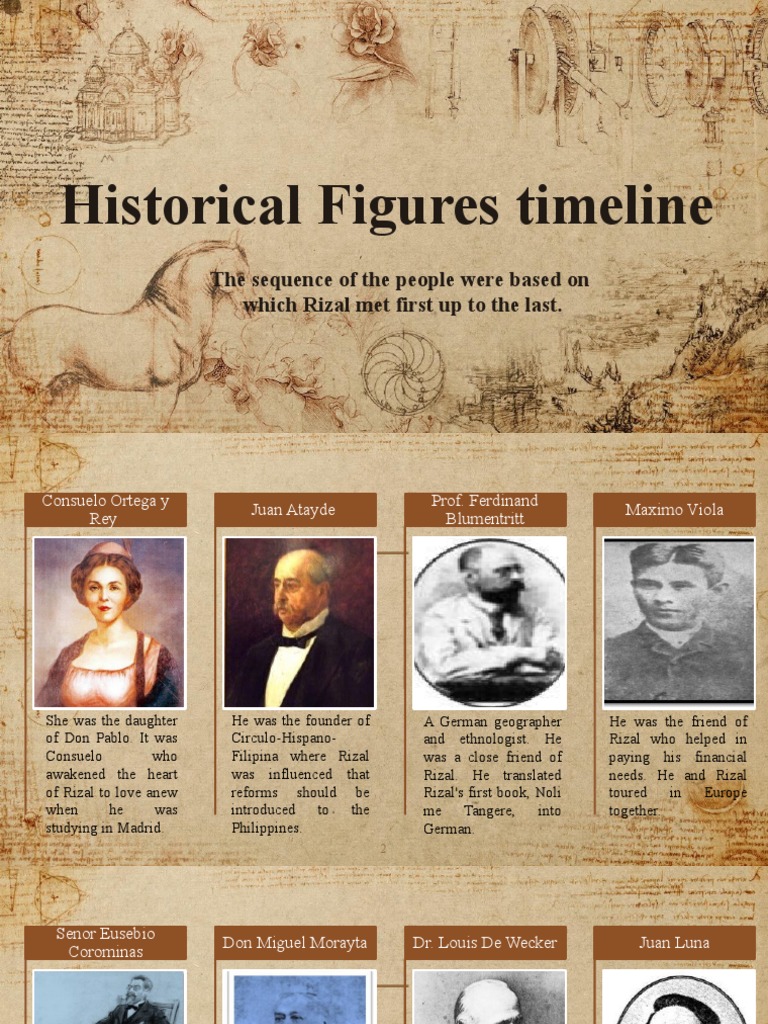 Historical Figures Timeline: The Sequence of The People Were Based On ...