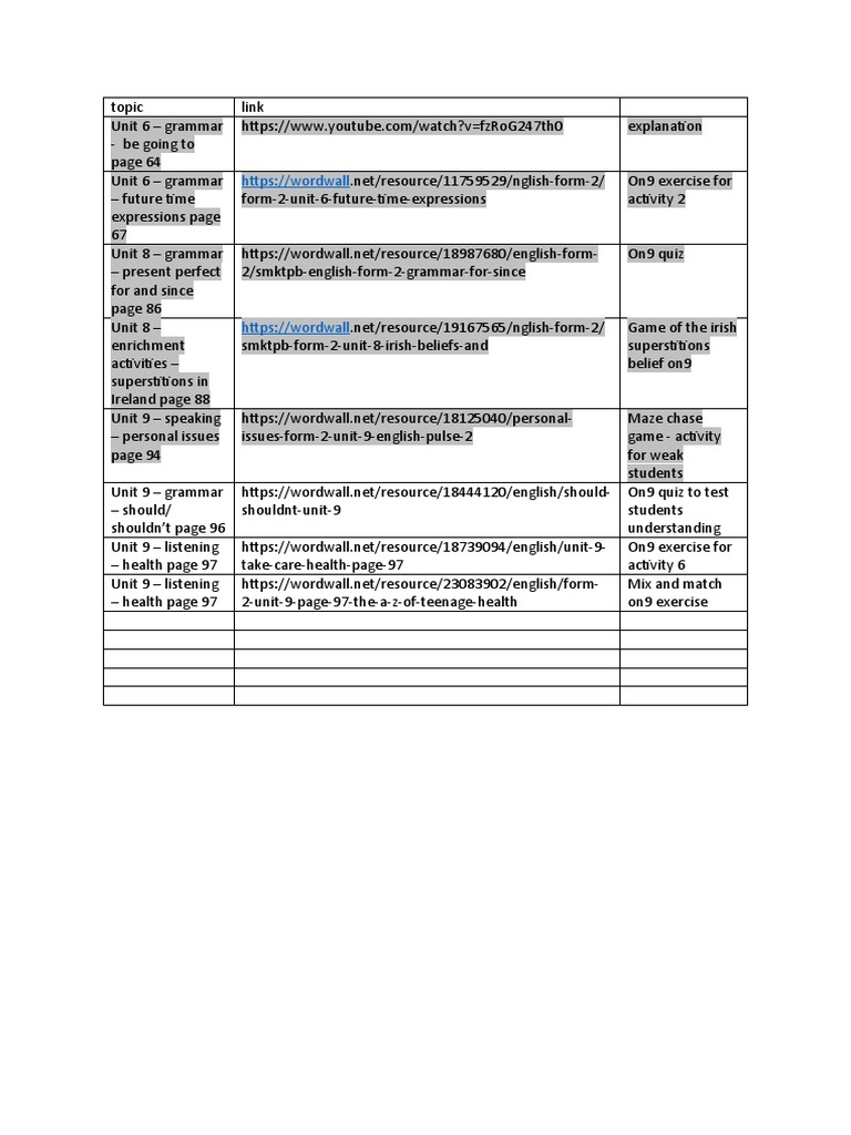 List Utk Modul Digital | PDF | Business