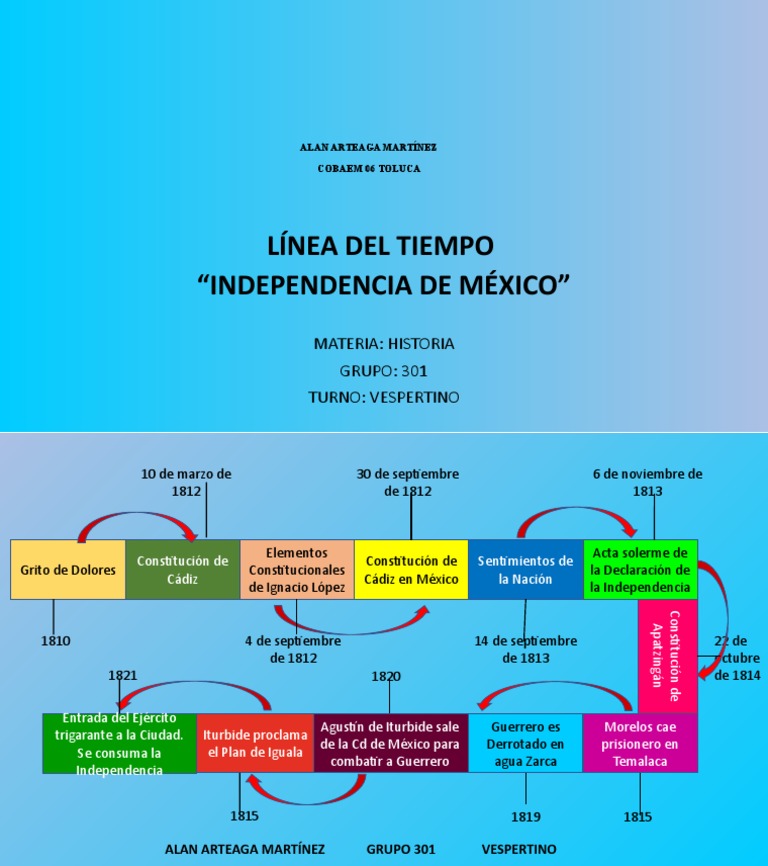 Línea Del Tiempo Indep Alan Arteaga 301 Vesp | PDF | Historia