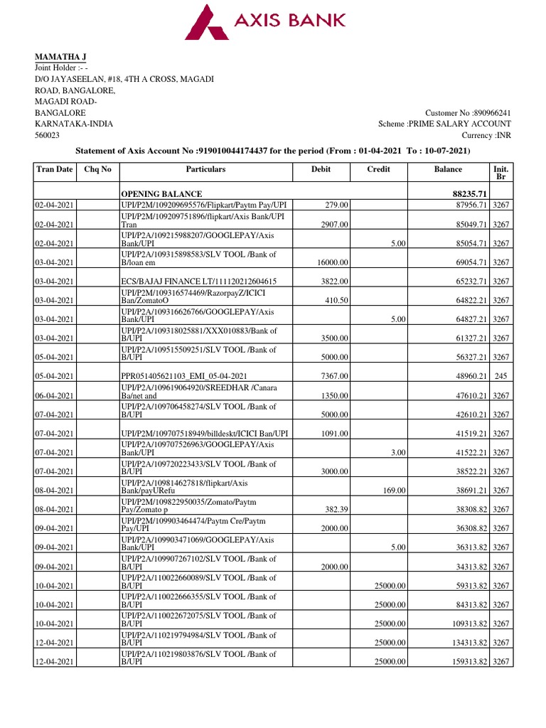 Statement of Axis Account No:919010044174437 For The Period (From: 01 ...