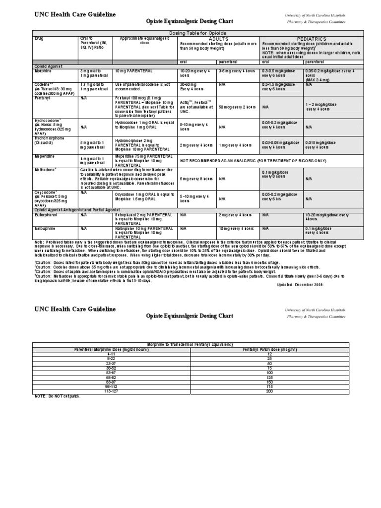 Analgesic Equivalent Chart | PDF | Morphine | Fentanyl