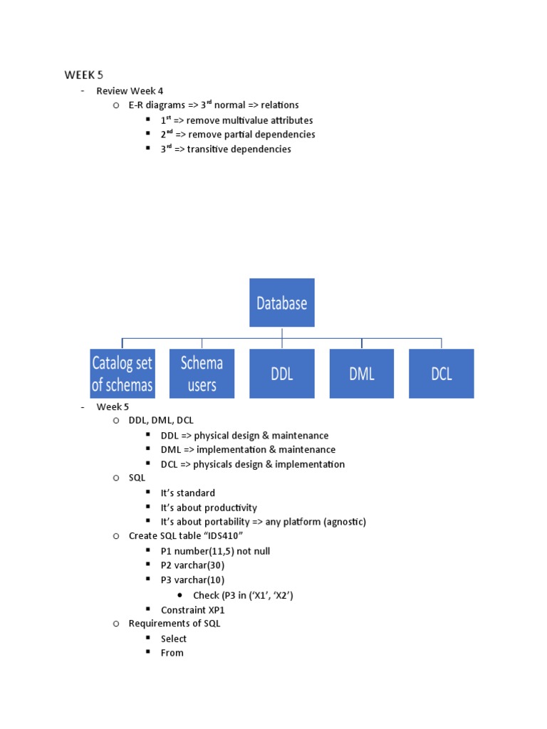 SQL and Database Design Essentials | PDF