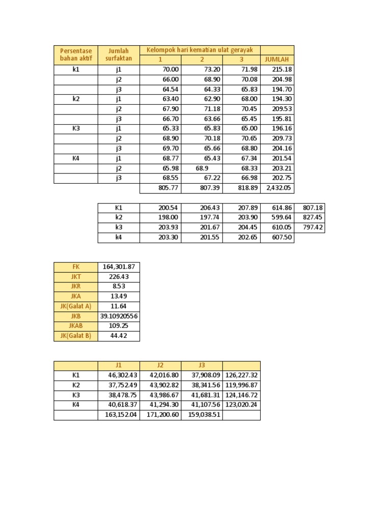 Tugas RAK Split-Plot - Casphama Jovansyah C (118330007) | PDF