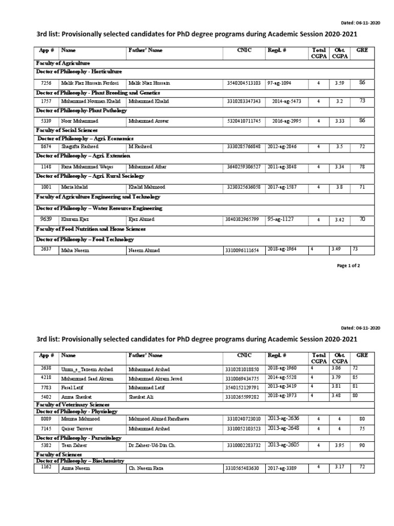 3Rd List: Provisionally Selected Candidates For PHD Degree Programs ...