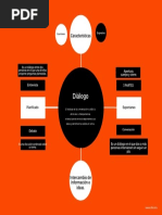Comunicación Asertiva - Mapa Mental - Compressed | PDF | Sicología | Ciencia cognitiva