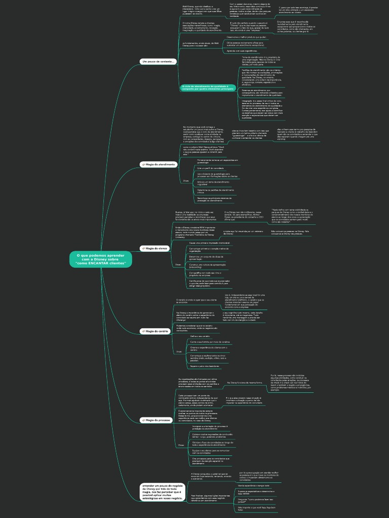 (Mapa Mental) O Que Podemos Aprender Com A Disney | PDF | Qualidade ...