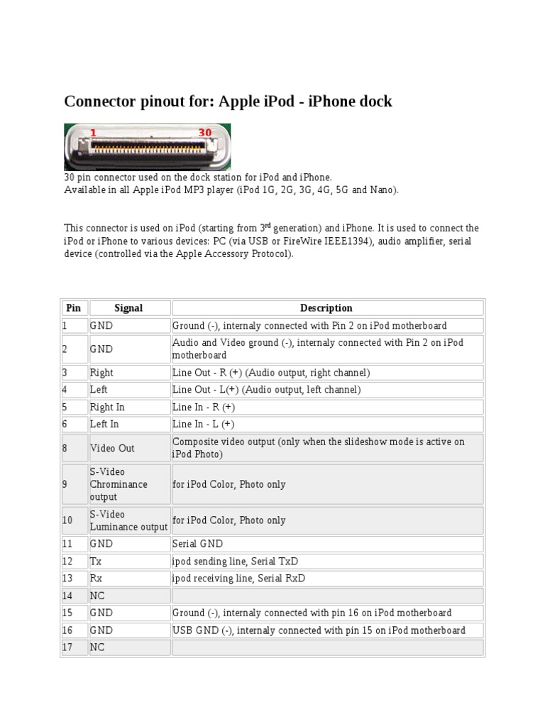 Connector Pinout For Apple Ipod Iphone Dock Imageevent Pdf I Pod Usb