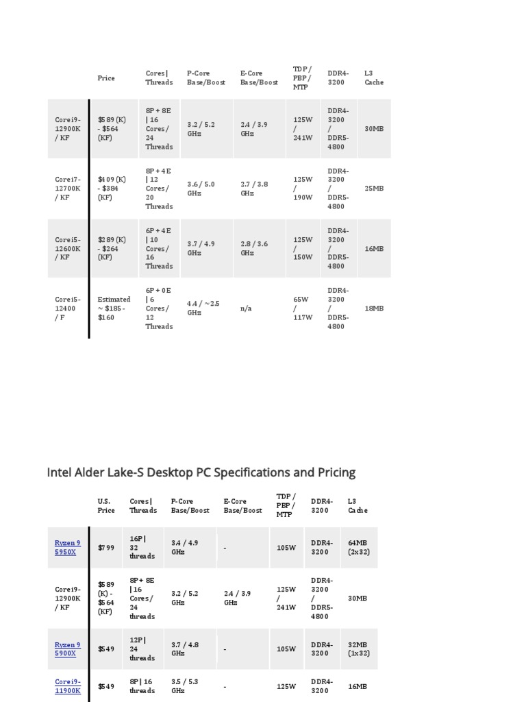 Intel 12th-Gen Alder Lake Pricing, Benchmarks, Specs and All We Know | PDF | Computer Hardware ...