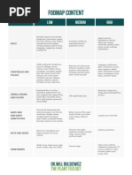 Sattvic, Rajasic, and Tamasic Food List | PDF | Foods | Food And Drink ...