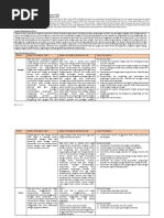 Lembar Kerja CP, TP, Dan ATP Matematika Fase C KELAS 6 TIA | PDF