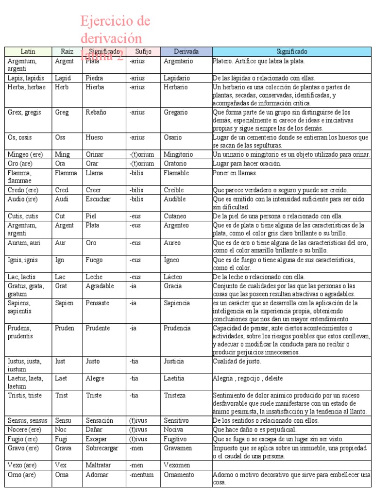 Derivaciones del Latín y su Significado | PDF