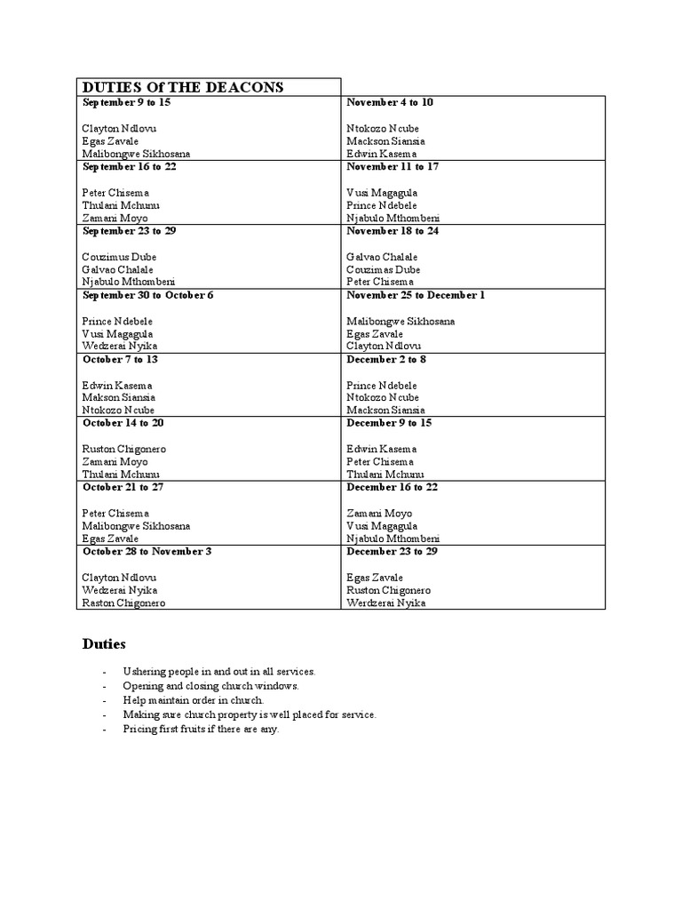 Duties of The Deacons | PDF