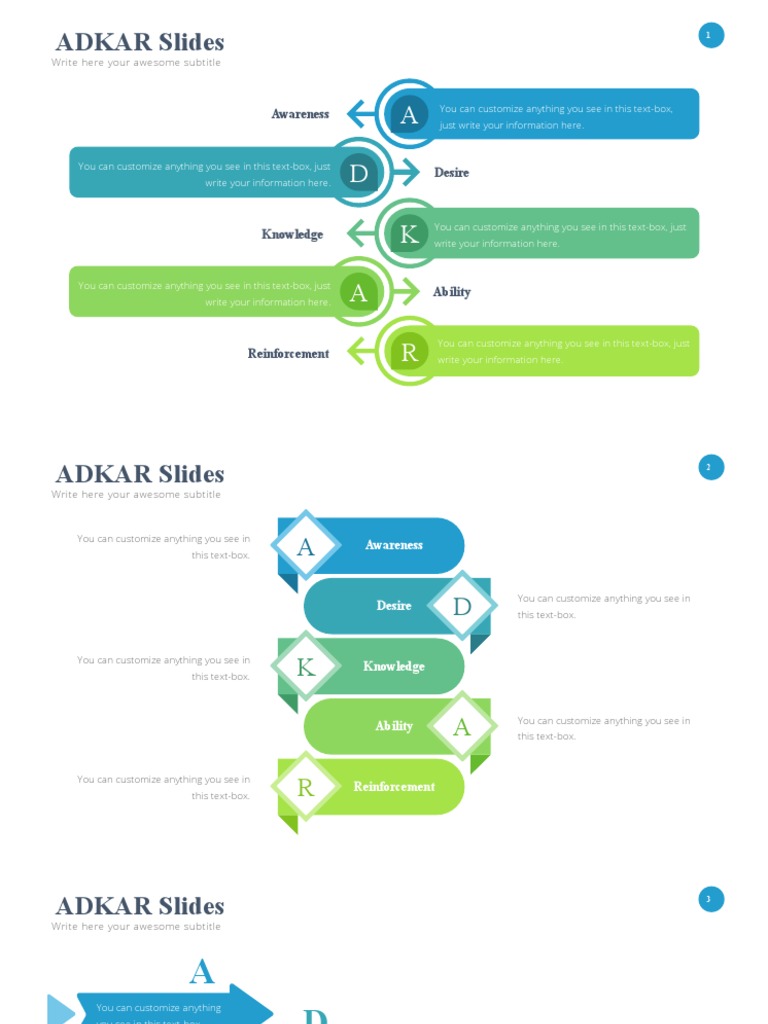 ADKAR PowerPoint Slides | PDF