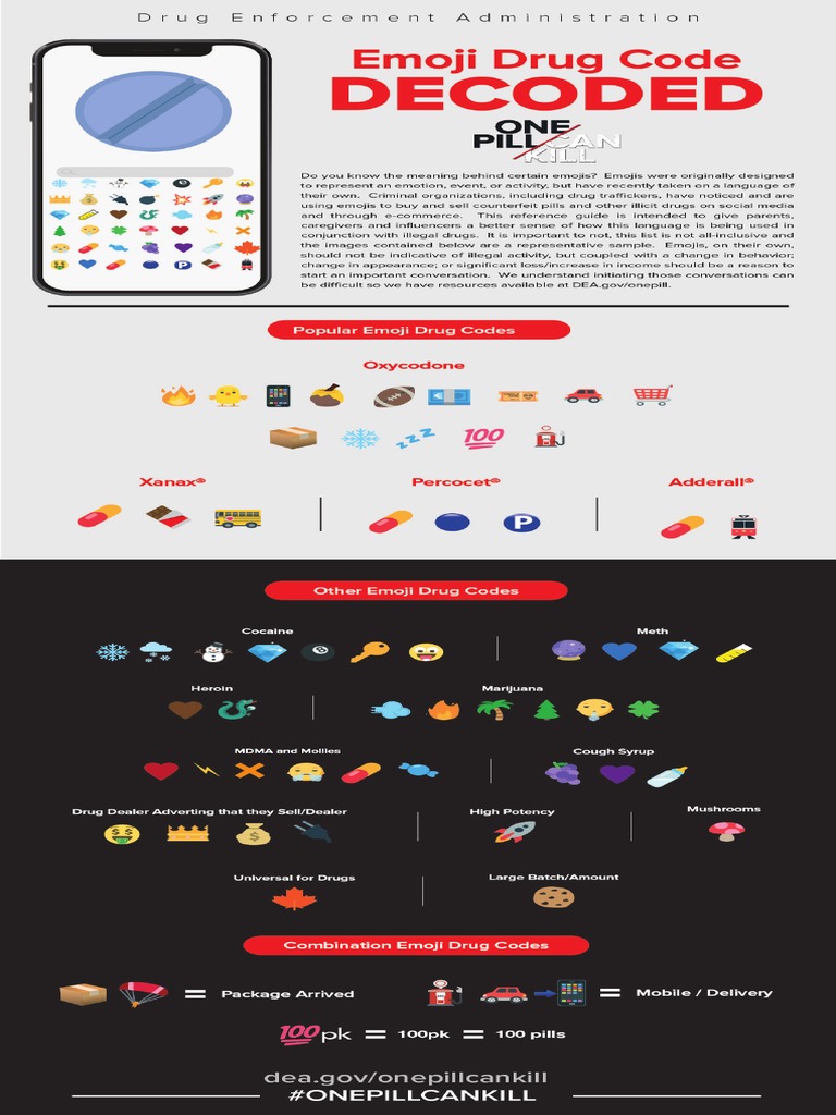 OPCK 2.0 Emoji Codes-Poster | PDF