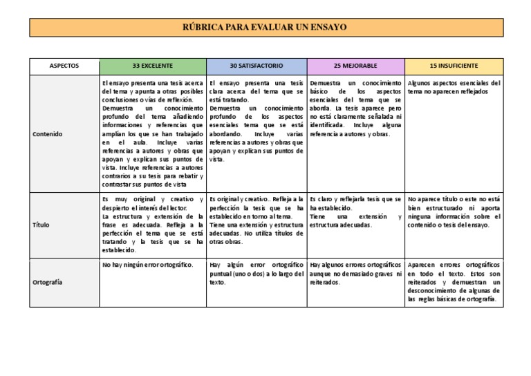 Rúbrica para Evaluar Un Ensayo | PDF | Ensayos