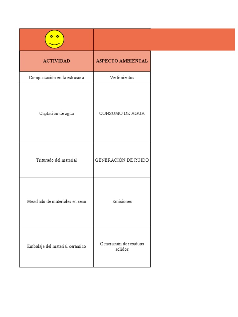 Matriz de control operacional para la gestión ambiental de una empresa ...