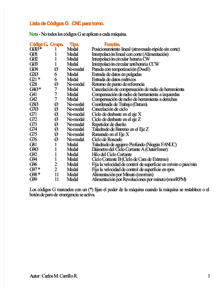 Códigos G CNC para Torno | PDF | Control numerico | Velocidad
