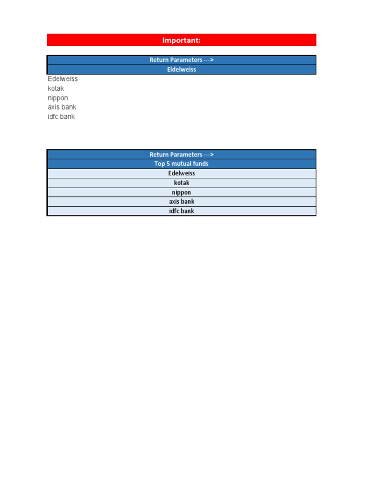 Top 5 Mutual Funds Analysis | PDF | Investment Management | Financial ...