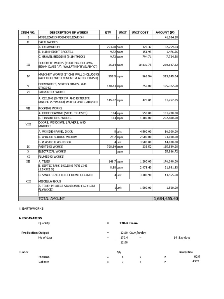 Item No. Description of Works QTY Unit Unit Cost Amount (P) | PDF ...