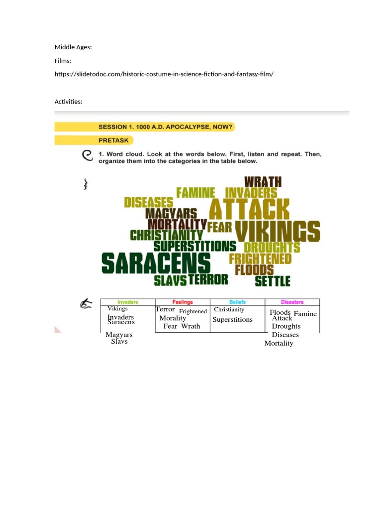 Activities Feudalism I | PDF