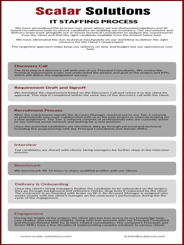 IT Staffing Process Infographics | PDF | Consultant | Recruitment