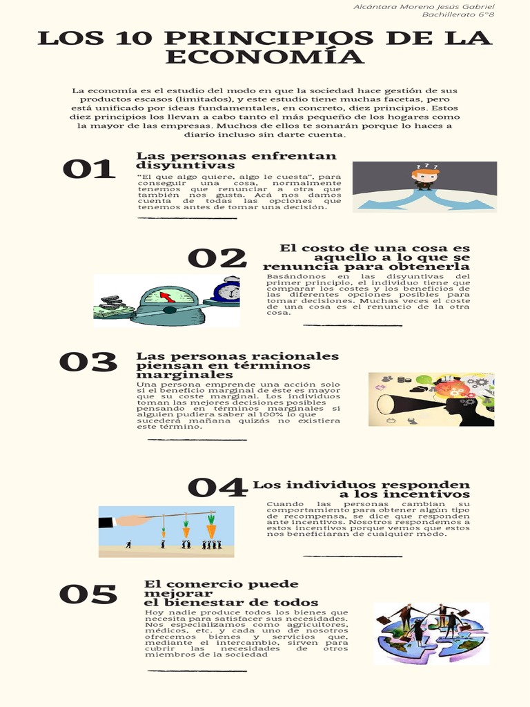 Infografía 10 Principios de Economía | PDF | Mercado (economía) | Inflación