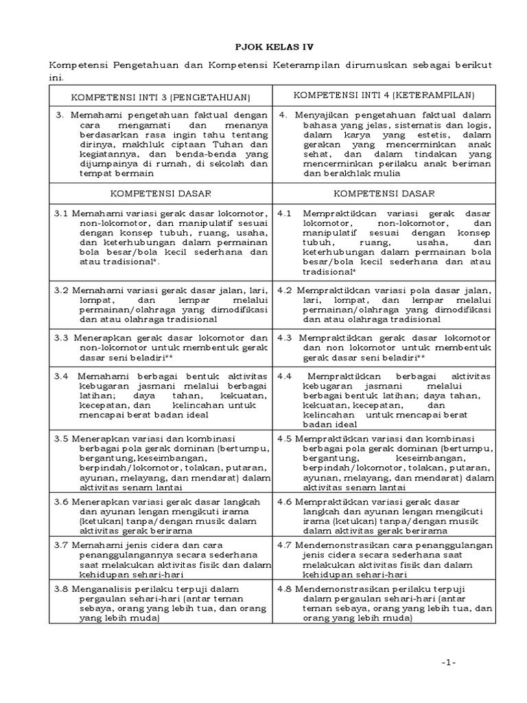 Ki & KD Pjok Kondisi Khusus Kelas 4 | PDF