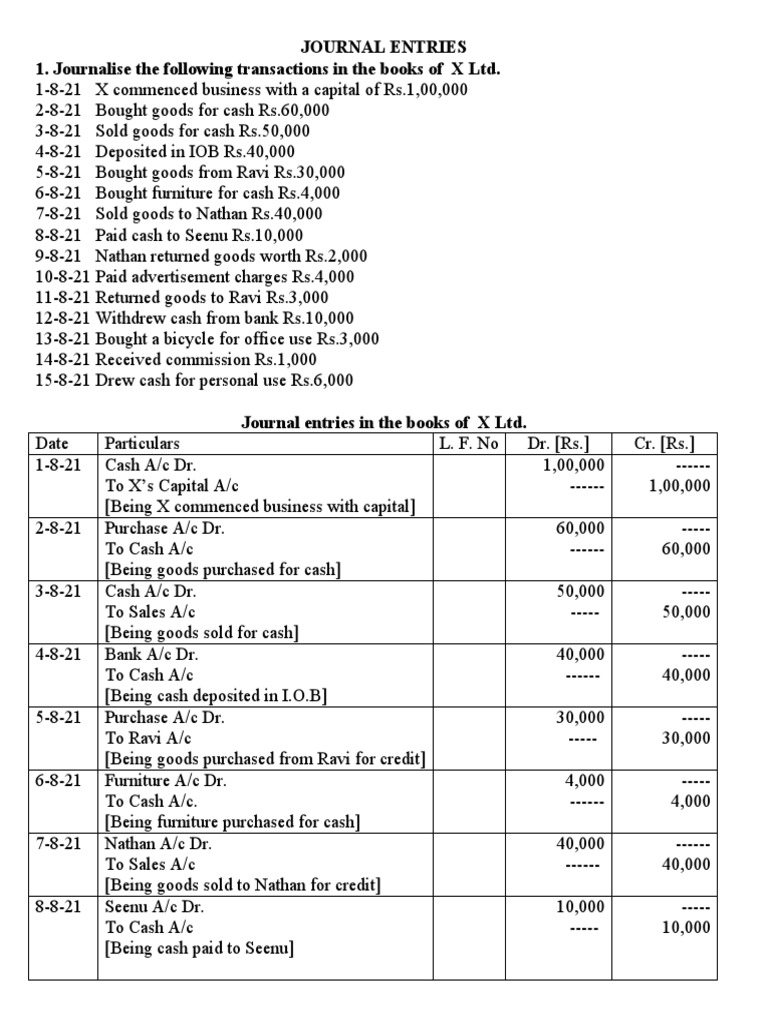 Journal Entries 1. Journalise The Following Transactions in The Books ...