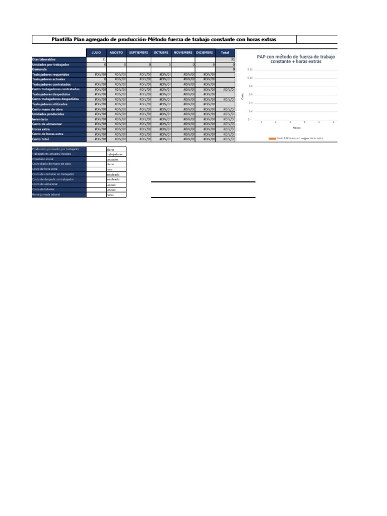 Plantilla Plan Agregado de Producción Método de Fuerza de Trabajo Constante Con Horas Extras ...