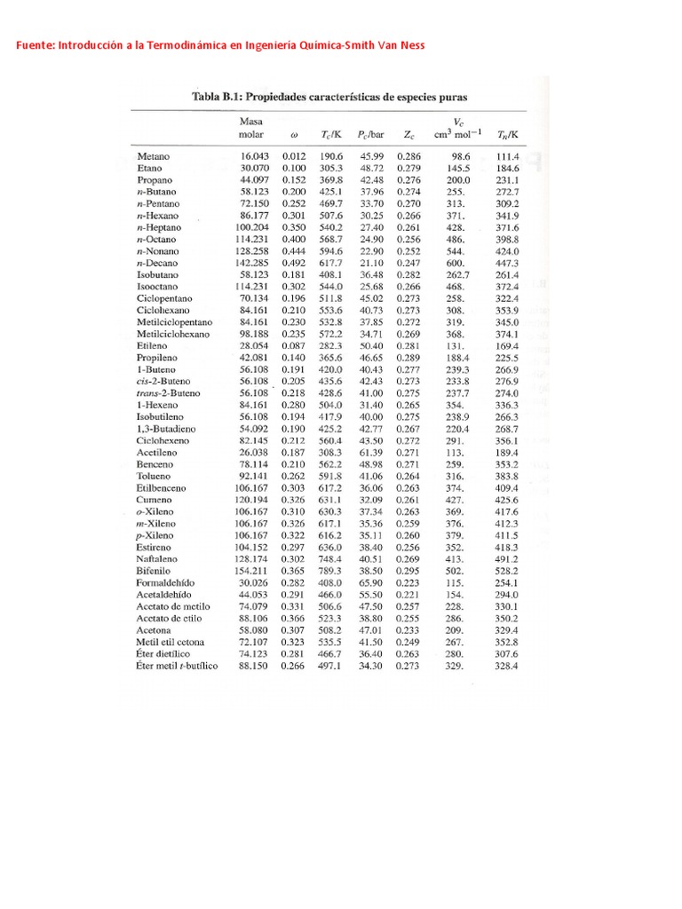 Tabla de Propiedades Críticas Smith | PDF