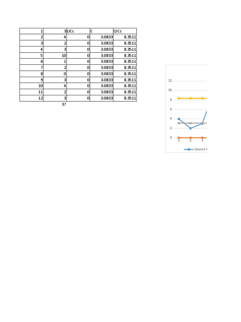Data Analysis and Statistical Summary | PDF