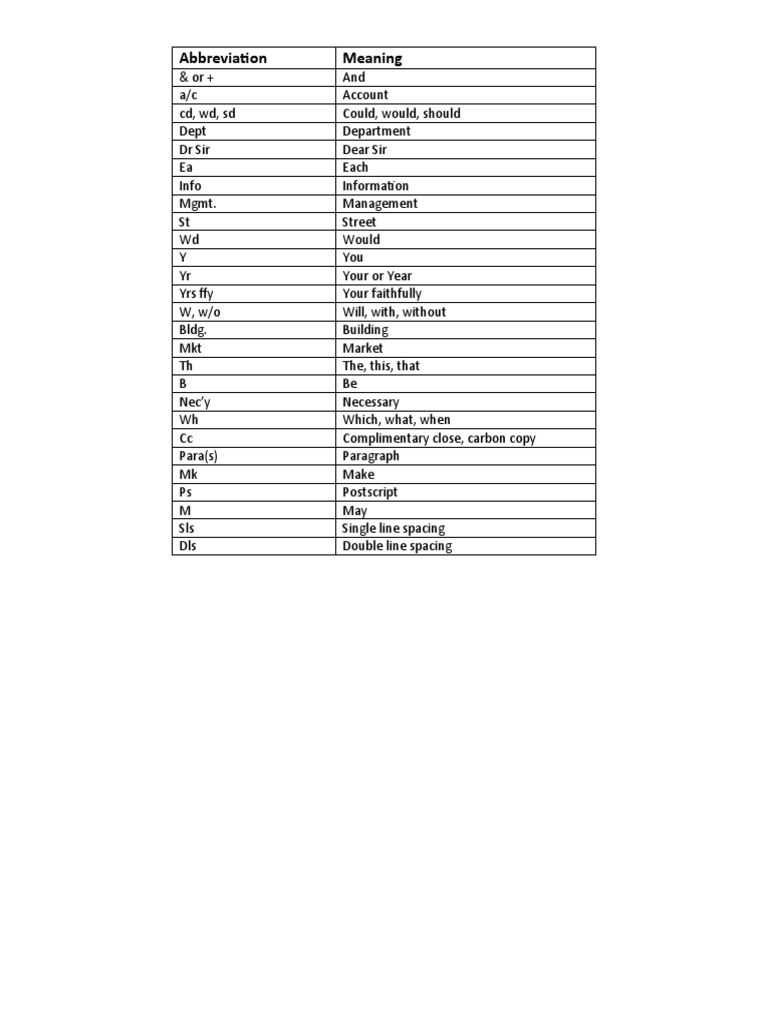 Abbreviation | PDF