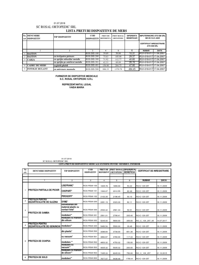 Lista Preturi 20202 | PDF