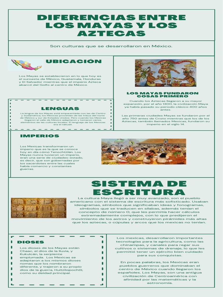 Diferencia Entre Mayas y Aztecas | PDF | Civilización maya | México