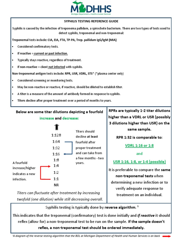 A Guide to Syphilis Testing and Interpretation: Understanding ...