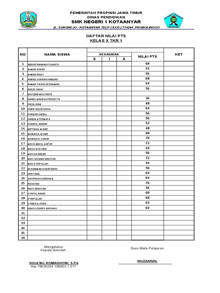 Daftar Nilai PTS Kelas TKR SMK 1 Kotaanyar | PDF
