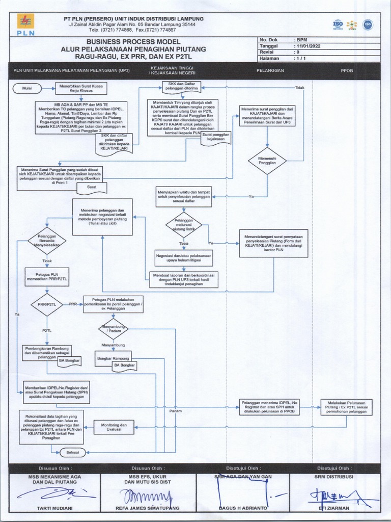BPM Alur Pelaksanaan Penagihan Piutang Ragu Ragu Ex PRR Dan Ex P2TL | PDF