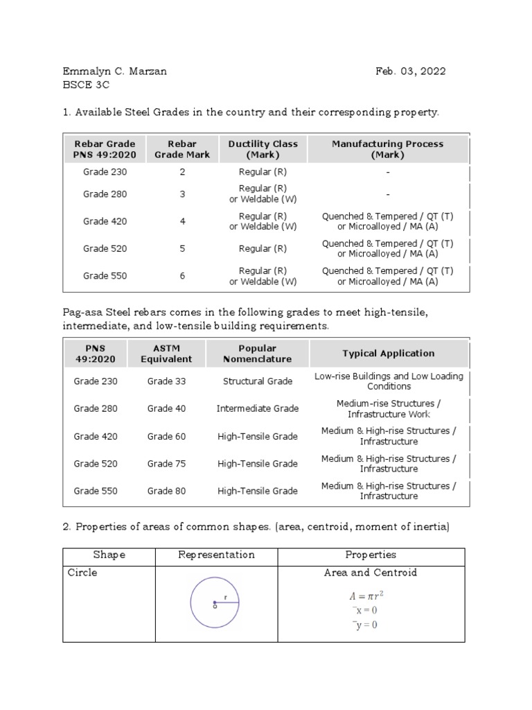 Rebar Grade PNS 49:2020 Rebar Grade Mark Ductility Class (Mark ...