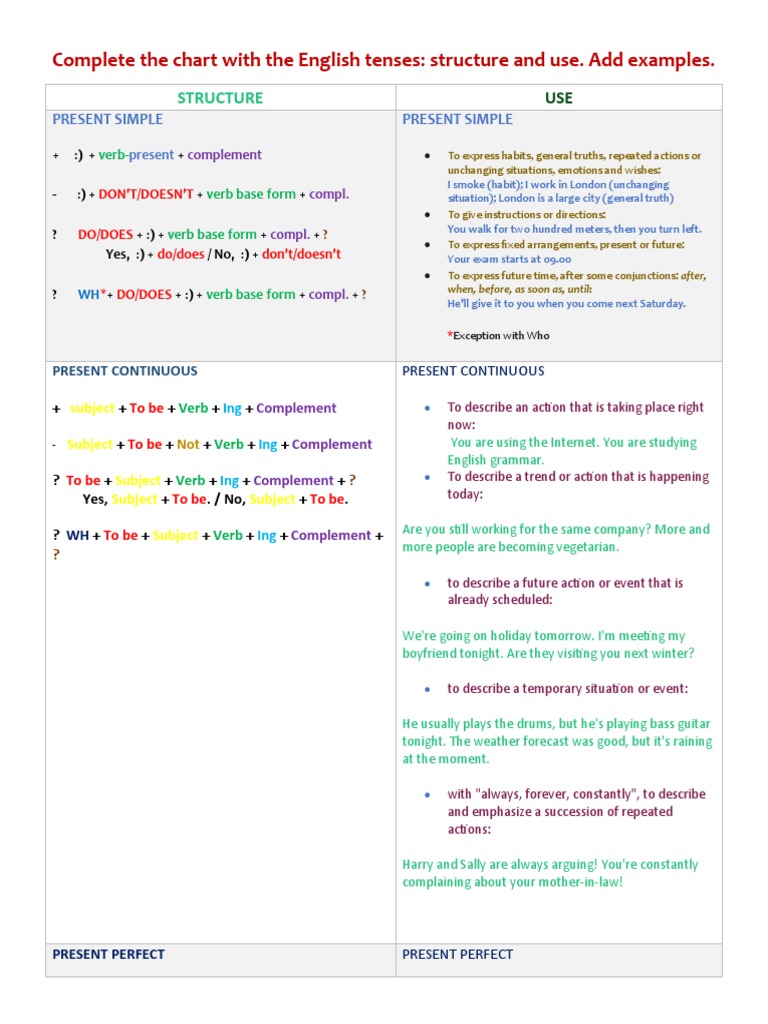 Complete The Chart With The English Tenses: Structure and Use. Add ...